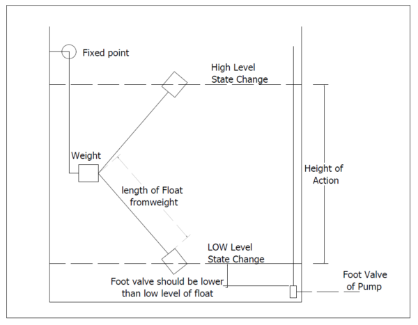 Water Level Controller Eco - Quasar Mechatronics